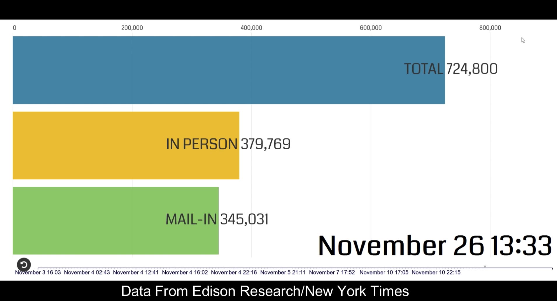 Election Night Reporting in the 2020 Election - Allegheny County, PA