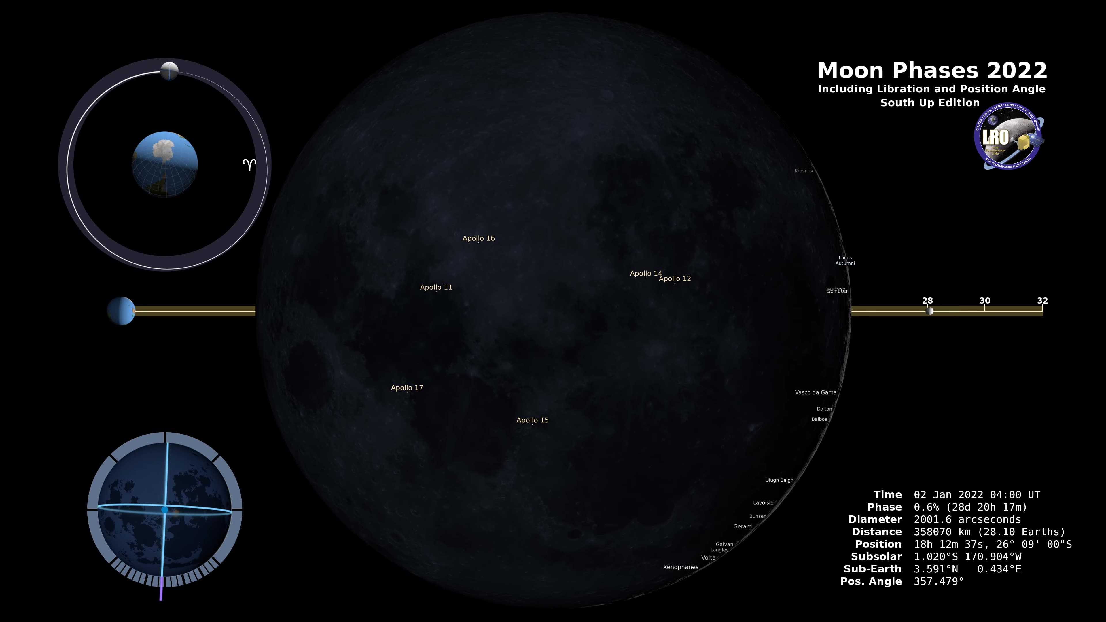 Lunar Phases: Visual Guide to Moon Phases in 2022 - Southern Hemisphere