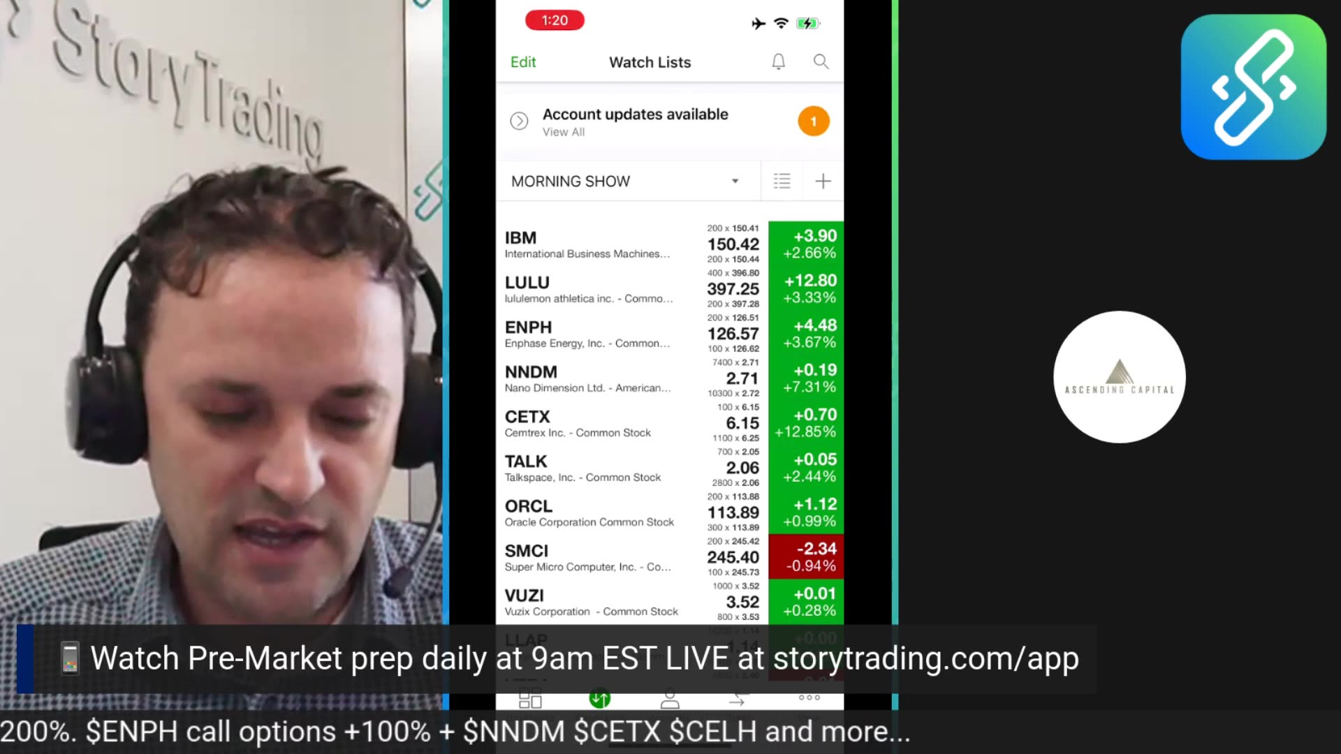 Daily Update & Analysis: 400% Gain on $IBM Call Options off the open ...