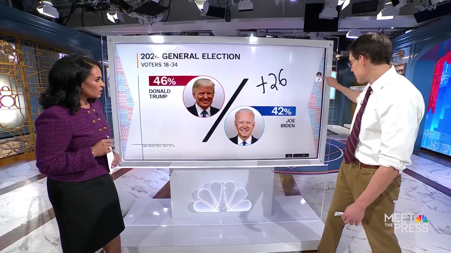New NBC Poll Shows Trump Beating Biden In 2024 For First Time In ...