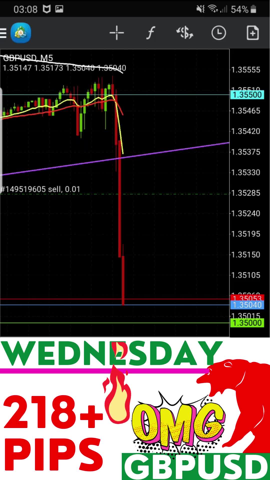 My #1 Best Forex Entry Strategy | Forex Trading Strategy That never ...