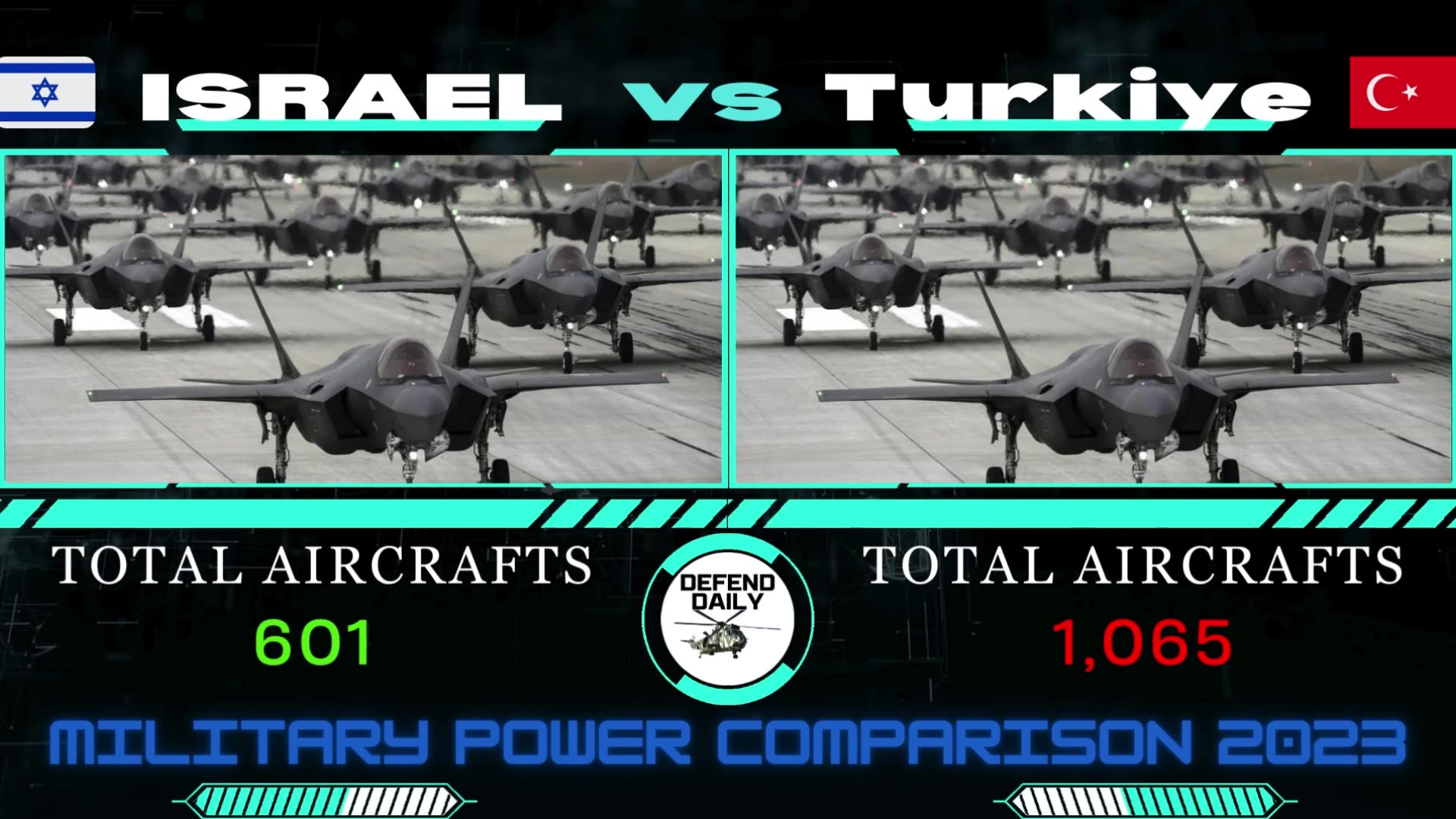 ISRAEL VS TURKIYE Comparison of Military Power. #militaryinsights # ...
