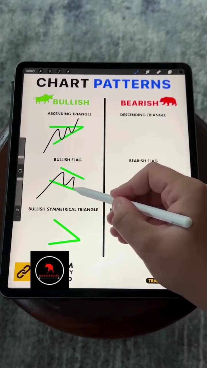 Learn Chart Patterns in EASIEST WAY