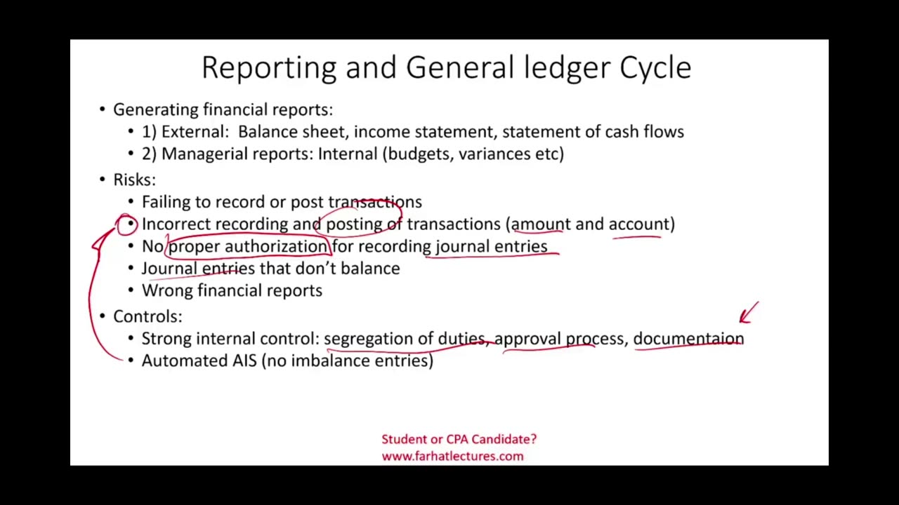 Business Process- financing and reporting and general Ledger Cycle