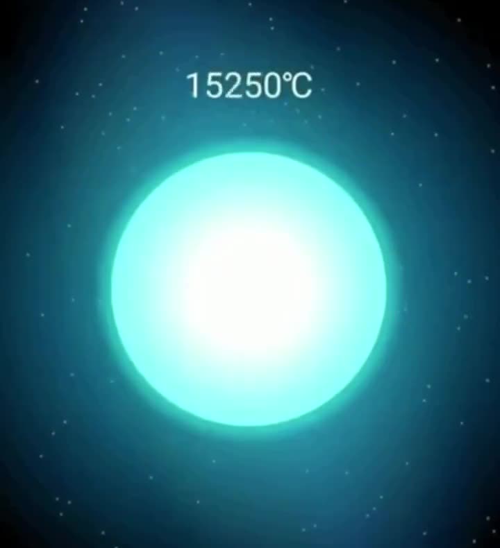 The Color of a Star is Determined by Its Surface Temperature