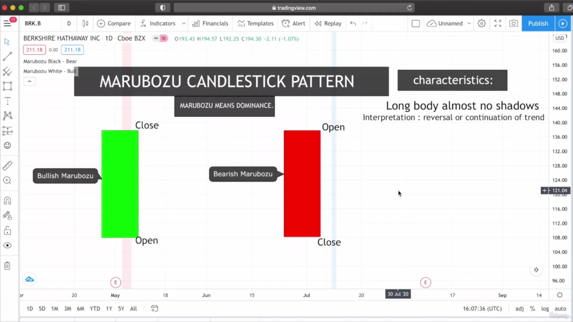 Candlestick Patterns with live chart examples - Marubozu candlestick ...