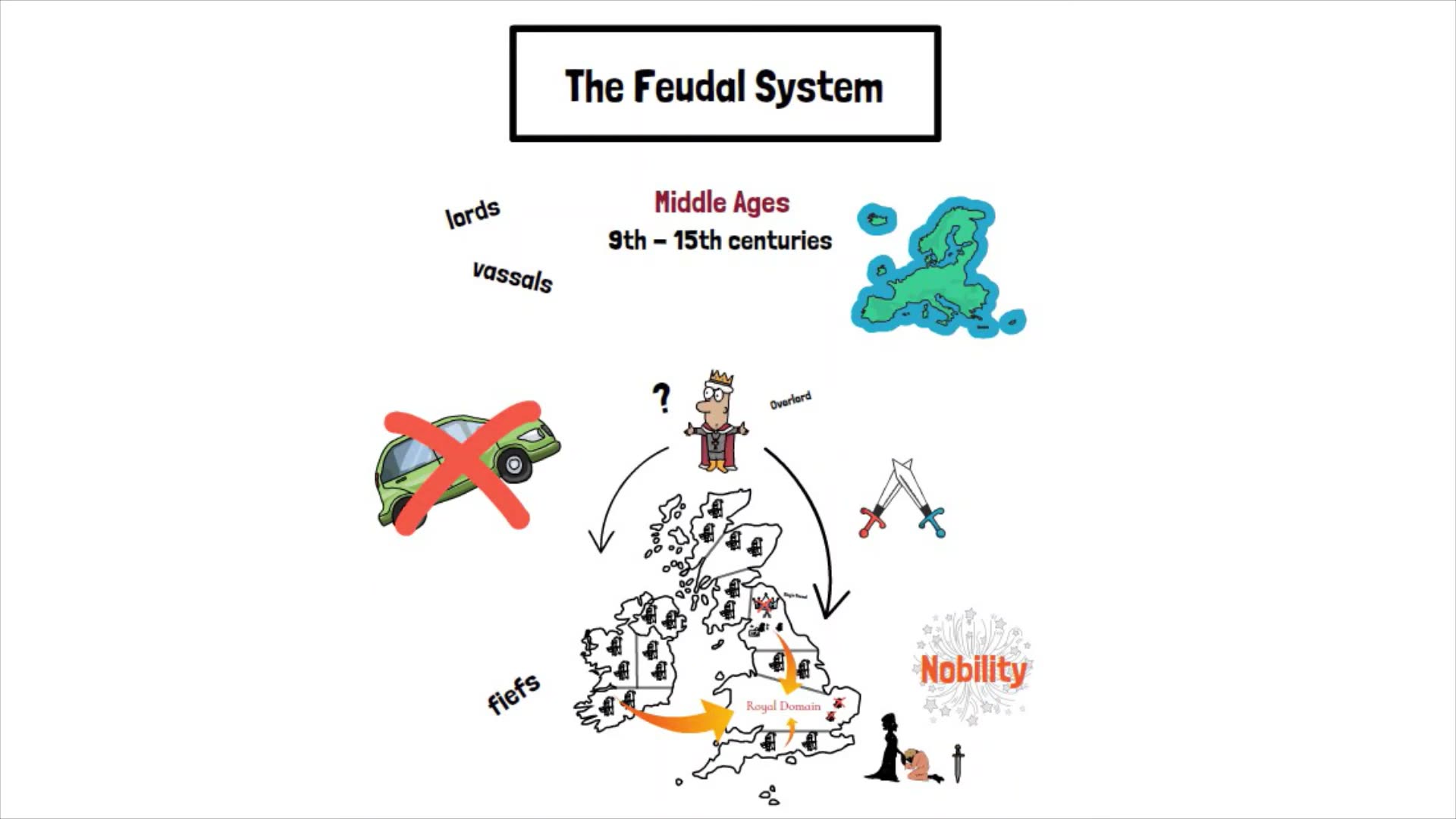 The Feudal System Explained: Structure, Roles, and Legacy in Medieval ...