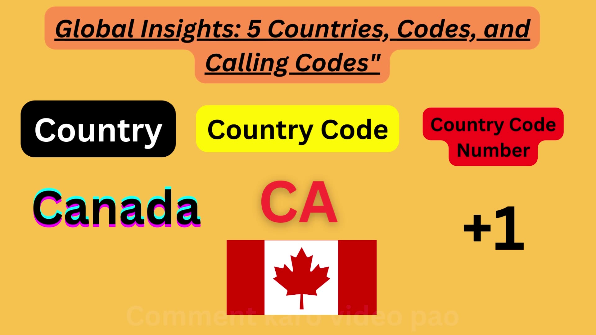 Discovering the World: Country Flags, Codes, and Calling Codes Explained