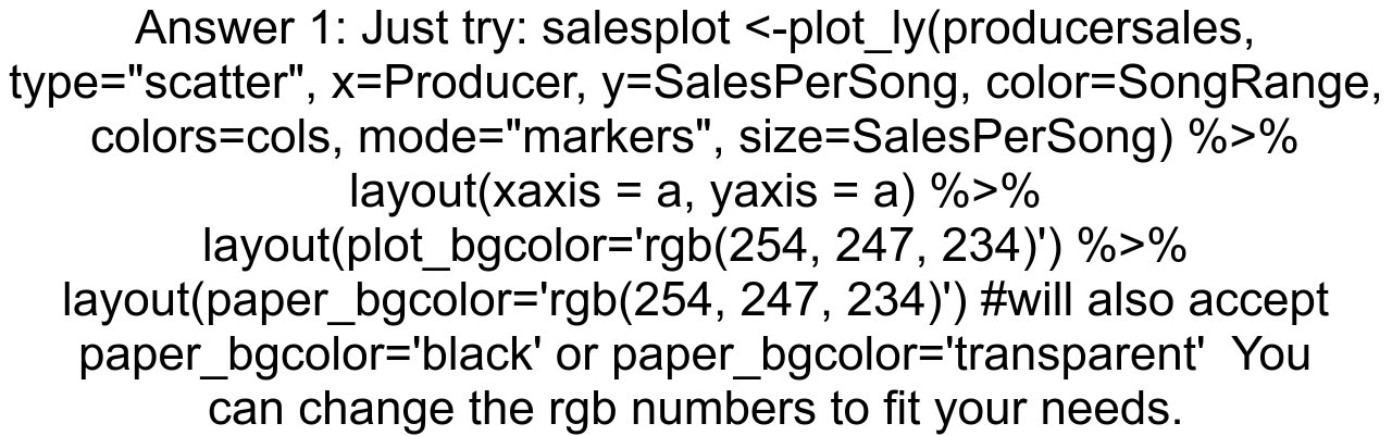 How to set plotly chart to have a transparent background in R