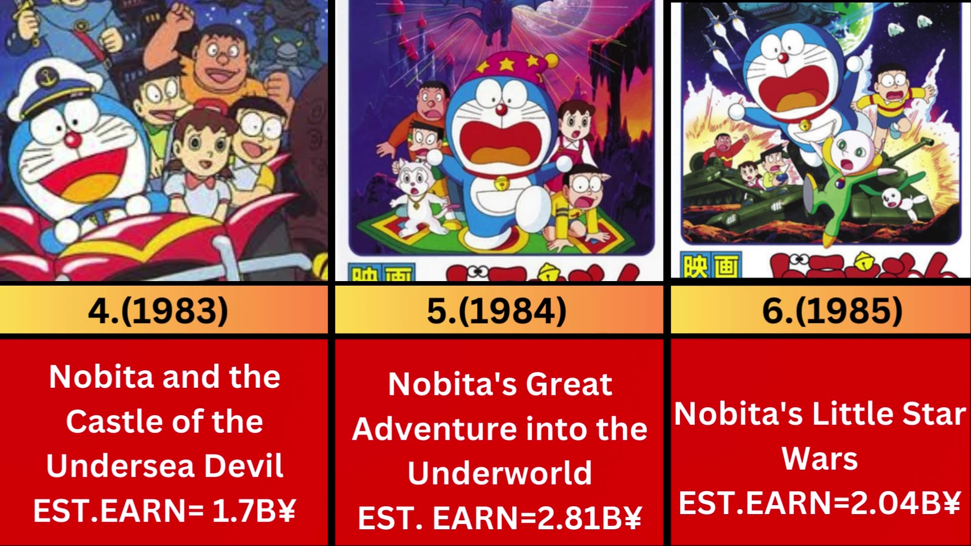 Complete List of Doraemon Movies (1980-2024) and Their Earnings| How ...