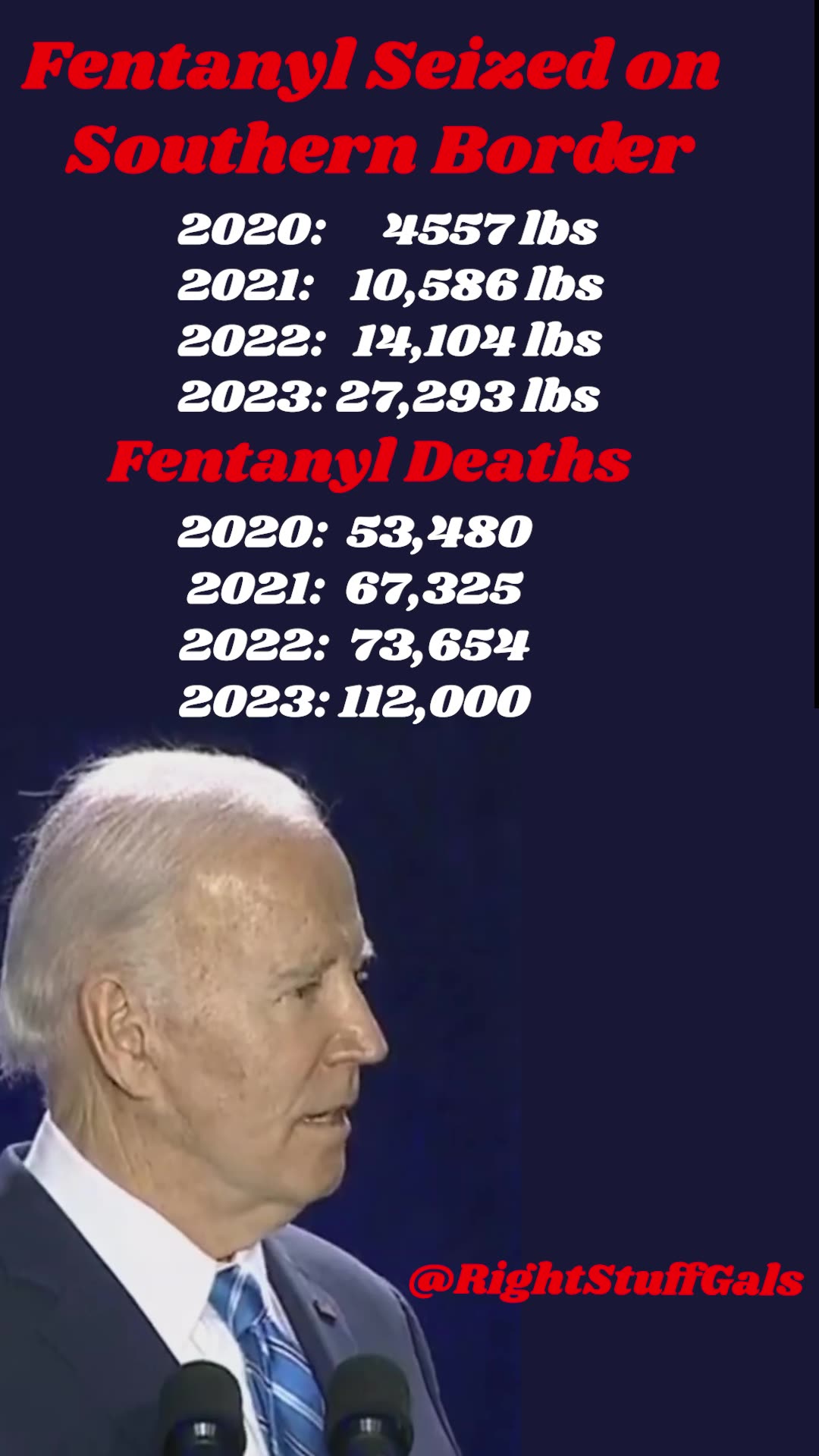 Hey Joe Biden - The Numbers Tell a Different Story