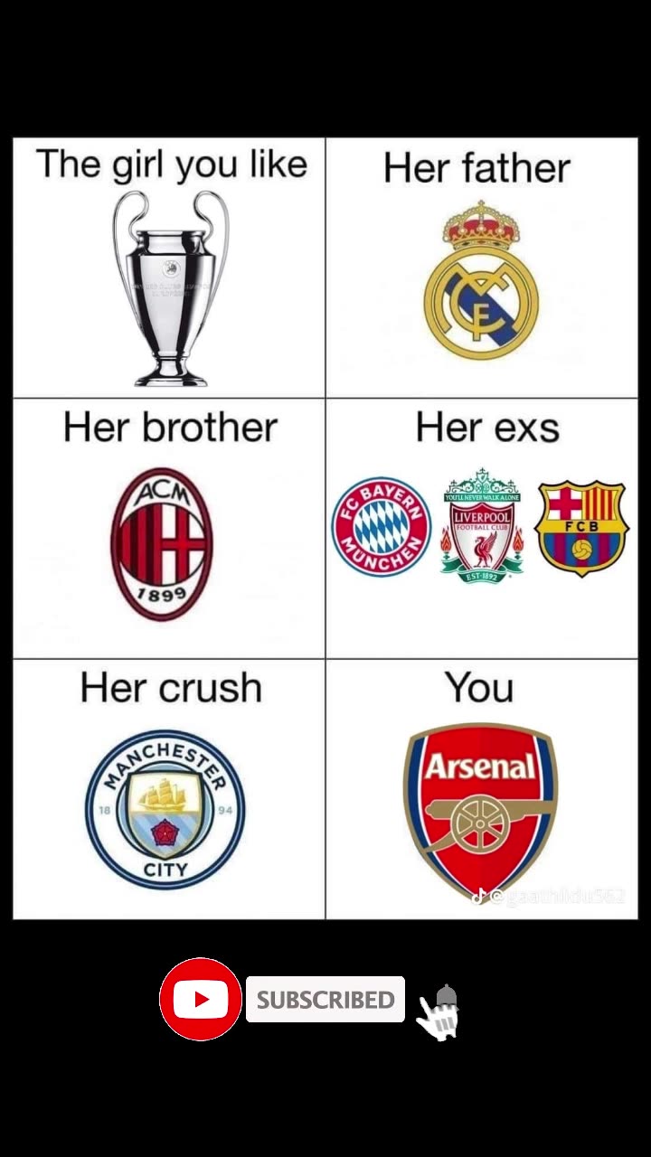 Funny Arsenal Tiktok memes Part 10 | Premier League Memes