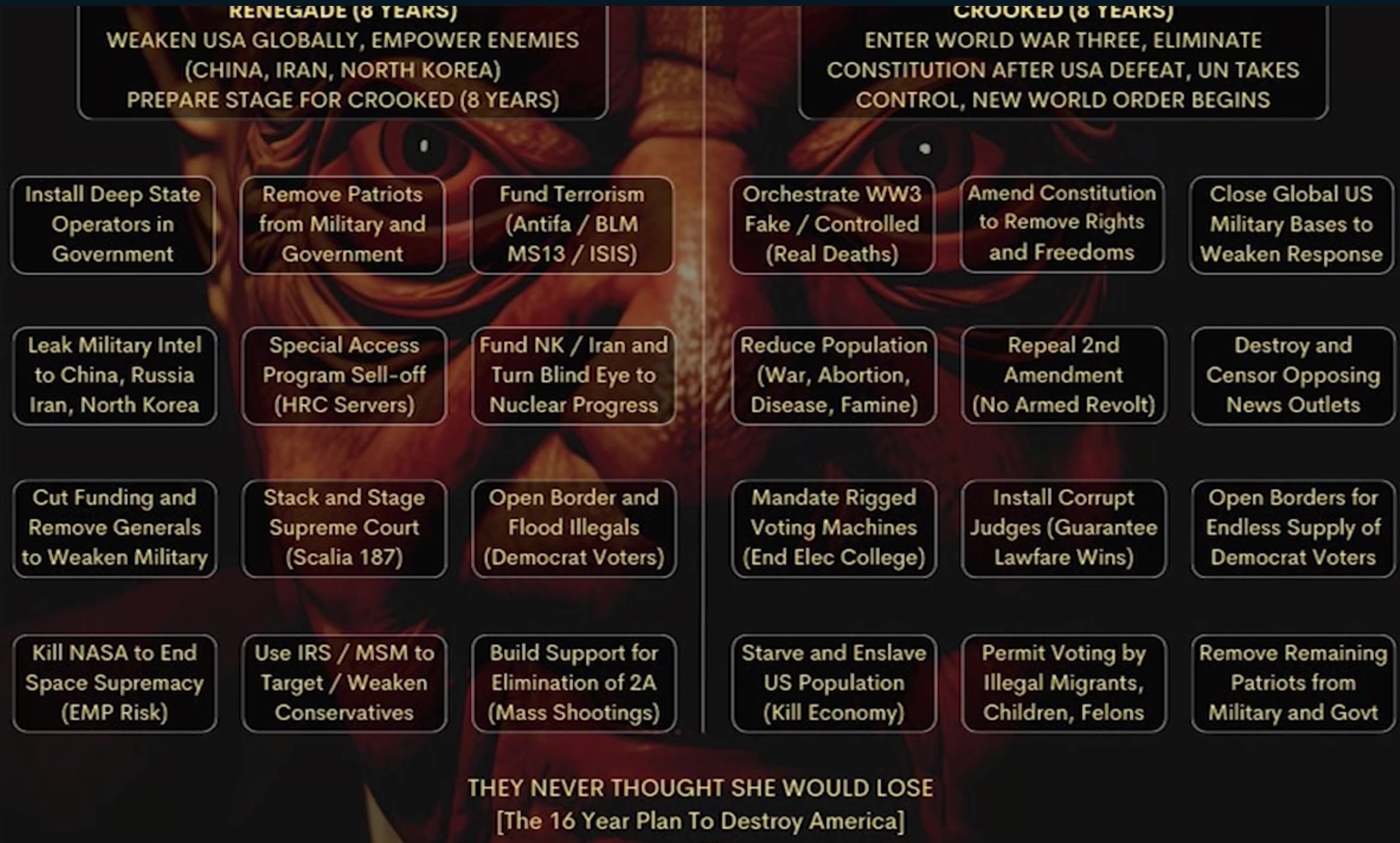 Foiled 16 Year Plan CHART