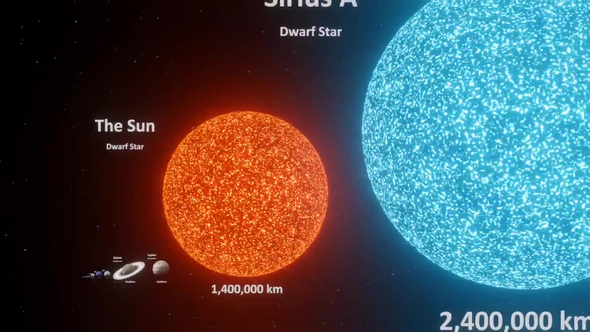 Universe Size Comparison | 3d Animation Comparison | Stars Real Scale Comparison