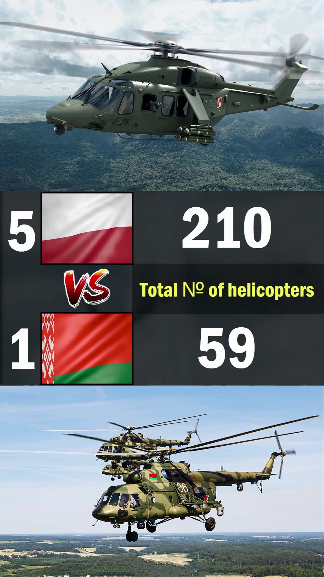 Poland vs Belarus Air Force Comparison 2024 | Poland vs Belarus ...
