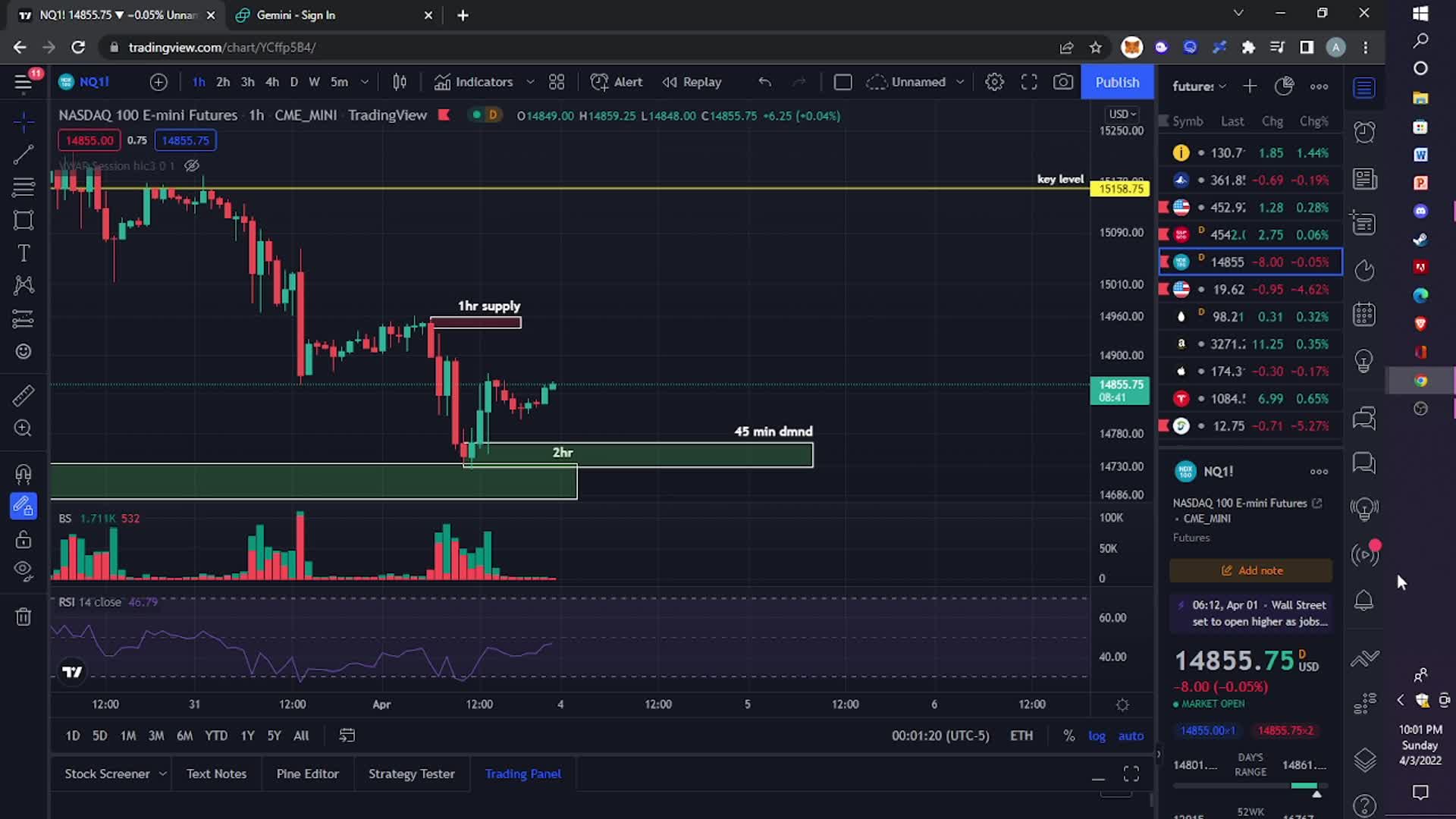 NQ/ES Supply and Demand Zones/ key levels