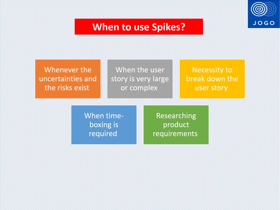 Spikes in Agile User Stories | Types of spikes in Agile | SCRUM SPIKES ...