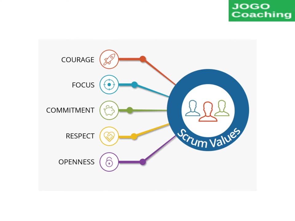Scrum Values | 3 minutes video