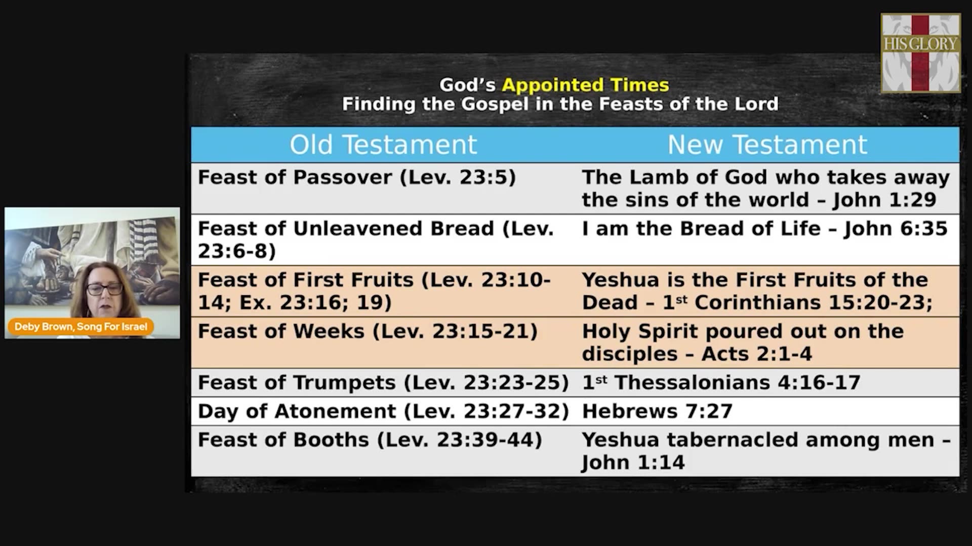 His Glory Presents: Remnant Rising Ep 55 - The Gospel told in the Feast ...