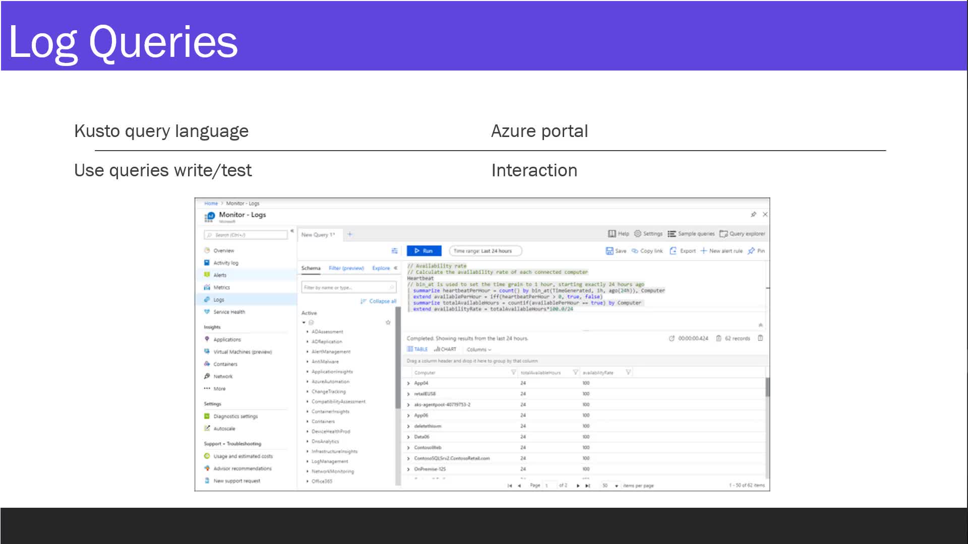 Azure Monitor - Logs / Uses and Configuration