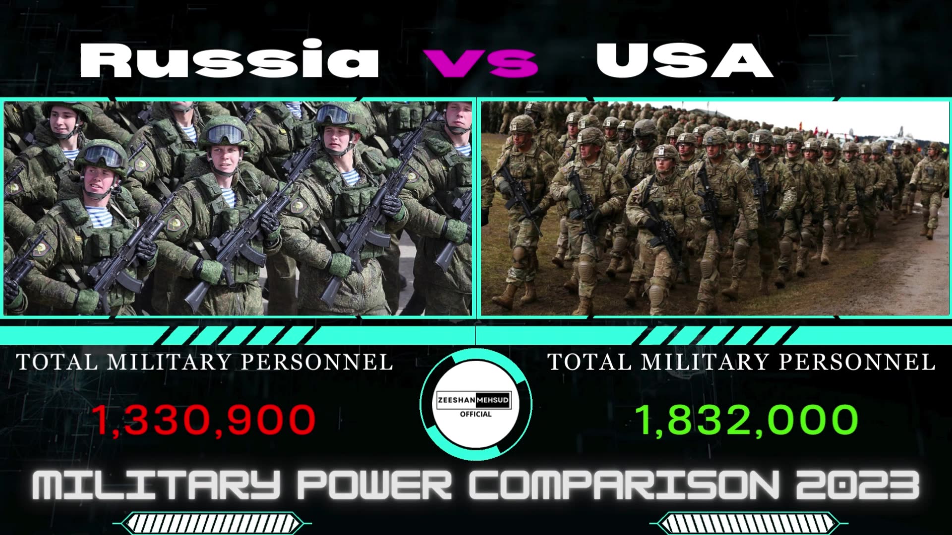 USA VS RUSSIA. Comparison of Military Power By Defend Daily YouTube ...