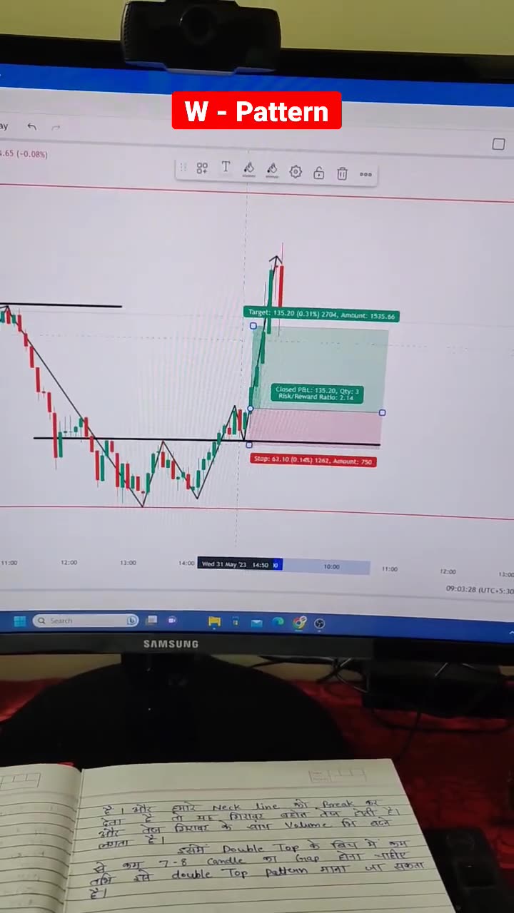 Mastering the W Pattern: A Guide to Spotting and Trading this Crypto ...