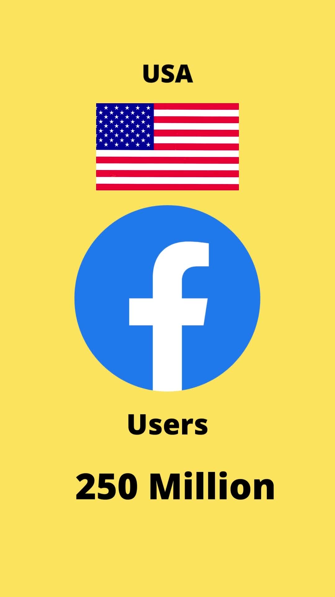 Most used Social Media from different countries